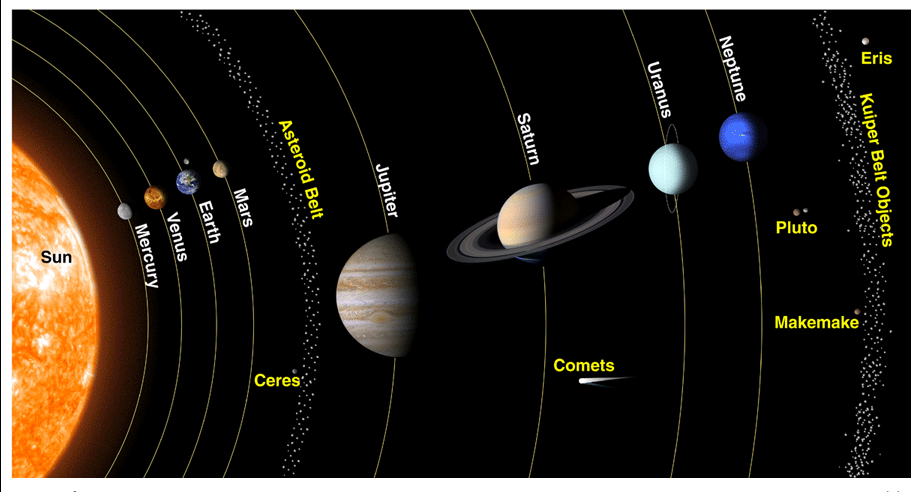How Solar System Works || How Solar System Formed || How Solar System ...