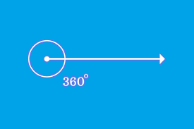 16 Macam-macam Sudut Lengkap Beserta Gambar dan Penjelasannya