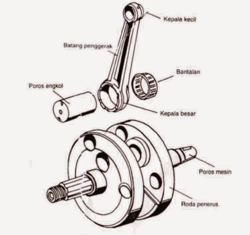 Poros Engkol (crankshaft) | KLIK SEPEDA MOTOR