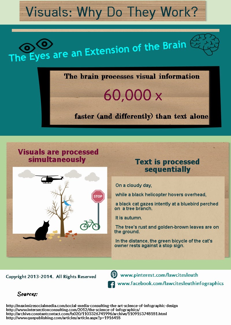 Law Cite Sleuth: The Blog: Visuals: Why Do They Work?