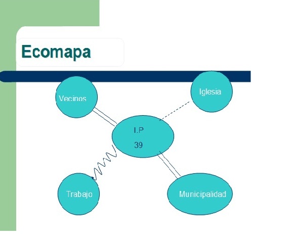 Seccion 1 , Grupo6, Trabajo de Campo.: Ecomapa