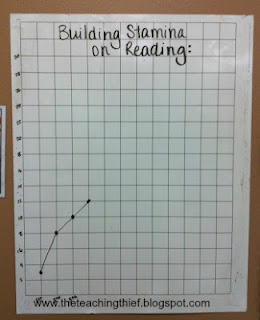 The Teaching Thief: Kicking Off Daily 5: Read to Self