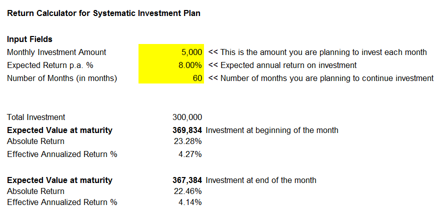 Finance Explained: SIP investment calculator