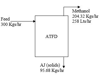 Agitated Thin Film Dryer (ATFD) Working & Design Calculations - Pharma ...