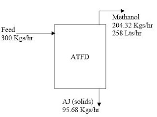 Agitated Thin Film Dryer (ATFD) Working & Design Calculations - Pharma ...