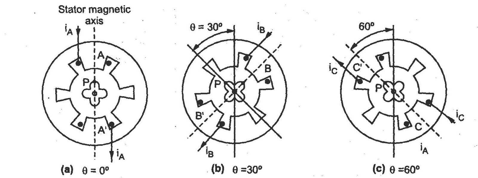 A "MEDIA TO GET" ALL DATAS IN ELECTRICAL SCIENCE...!!: April 2011