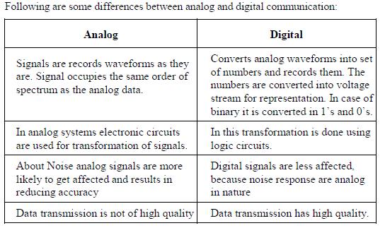 Computer Software Engineering 2018 computer-software-engineering-2018