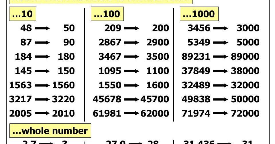 Estimation of Numbers || Rounding Off Large Numbers
