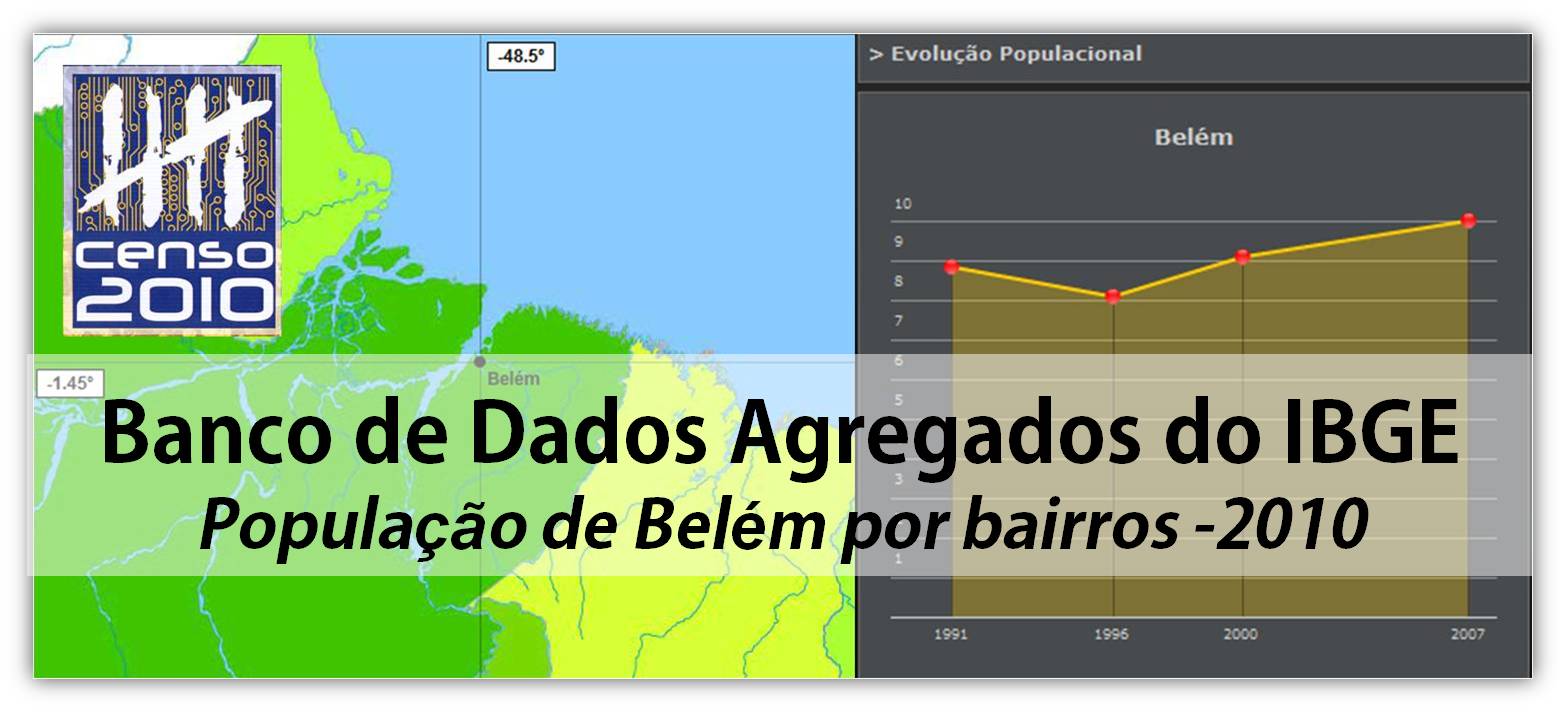 geopara.blogspot.com.br: População de Belém por Bairros
