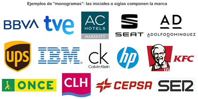 MUNDO DE LA EMPRESA BLOG: MARKETING: LAS DIFERENTES CLASES DE "MARCAS ...
