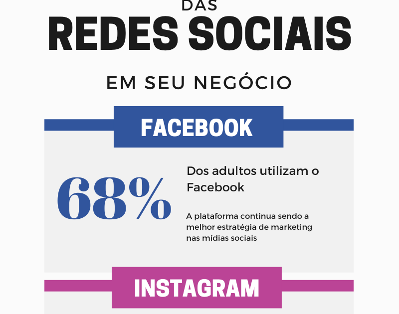Qual o Impacto das Redes Sociais em Seu Negócio? Qual o Impacto das Redes Sociais em Seu Negócio?
