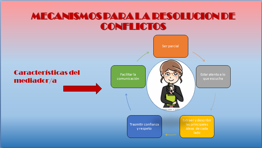 Mecanismos y alternativas para la resolución de conflictos