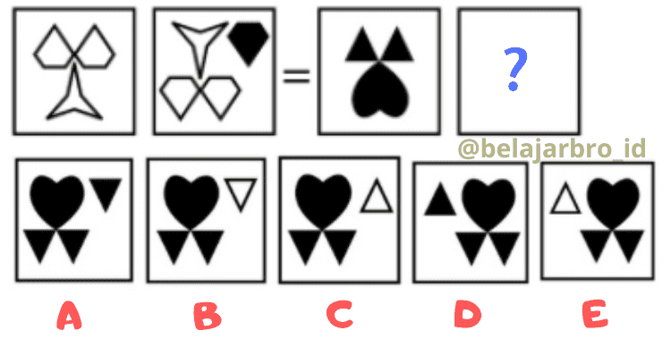 Soal Figural Analogi Gambar: Latihan & Pembahasan Lengkap (Bagian 1) | Belajarbro