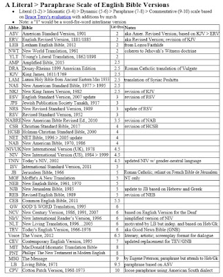 Biblical Studies and Technological Tools: English Bible Versions ...
