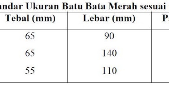 Jenis dan Ukuran Batu Bata Merah SNI - Ukuran Bata Merah