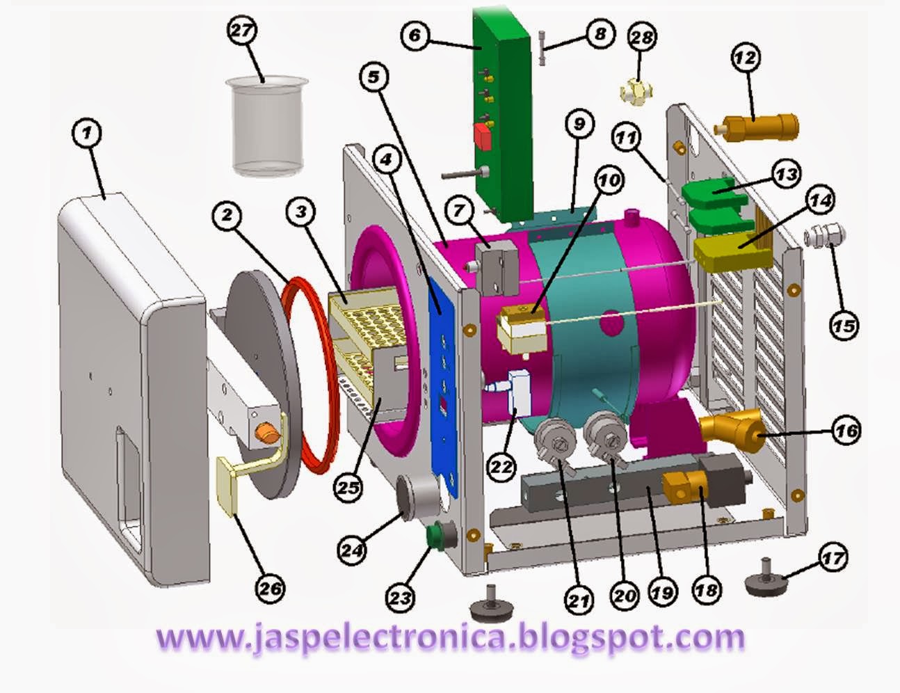 JASP Electronica: AUTOCLAVES