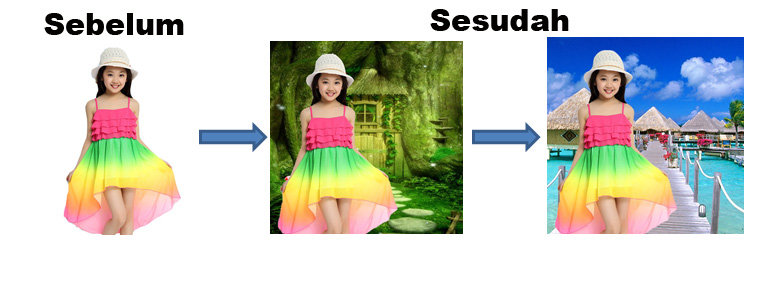 Jasa Editing Photo: Contoh Detail Layanan Jasa Editing Photo