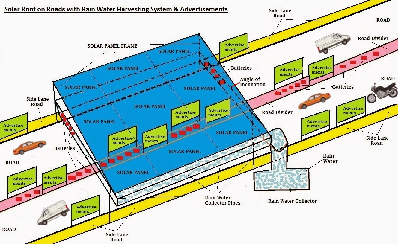 Clean and Green Future !!!: Solar Roads With Rain Water Conservation