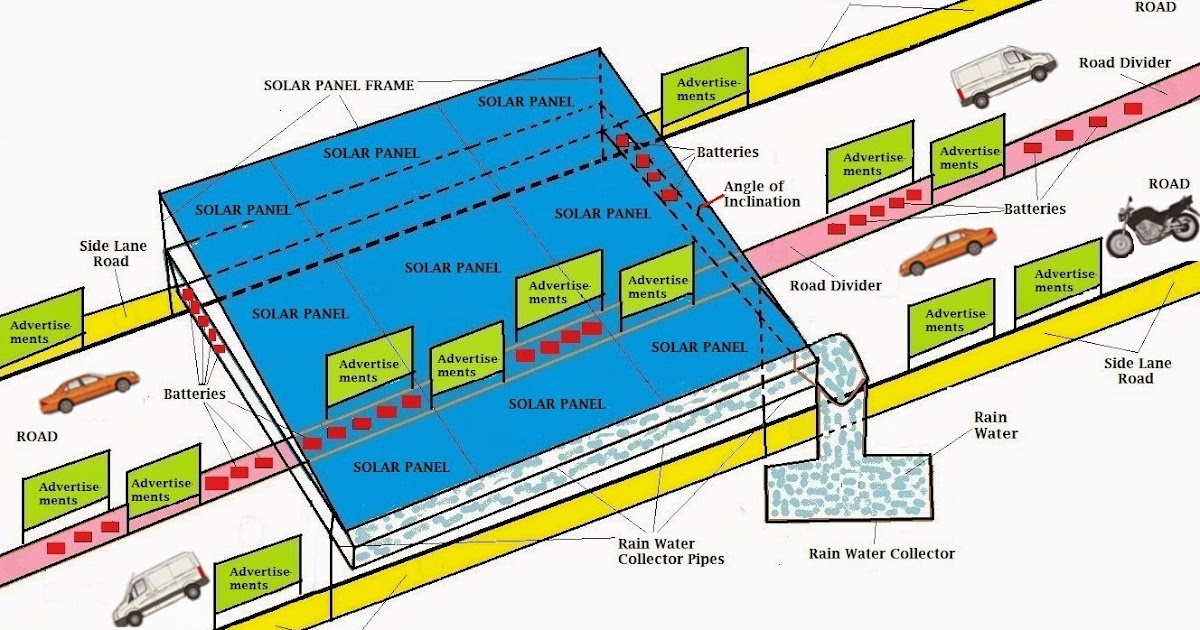Clean and Green Future !!!: Solar Roads With Rain Water Conservation