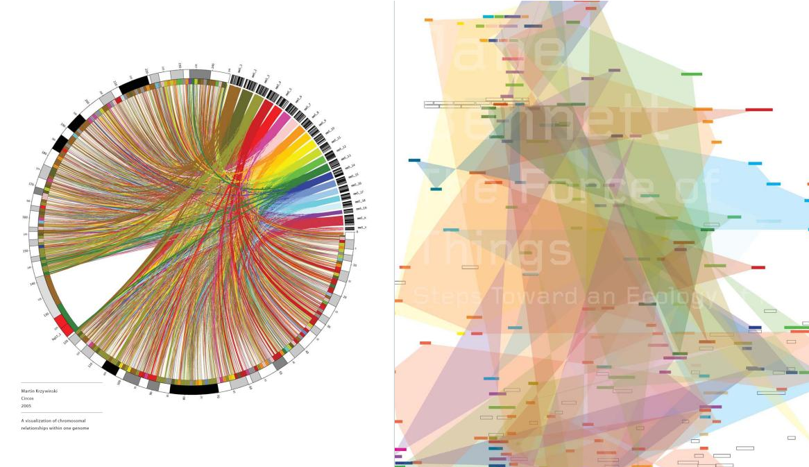 Future-ish: SeanChron | Book Review - Visual Complexity
