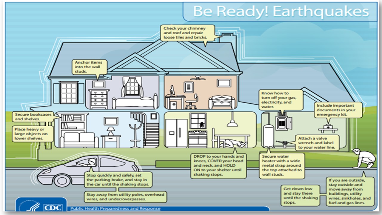 The Family physician : Steps for the Earthquake Safety