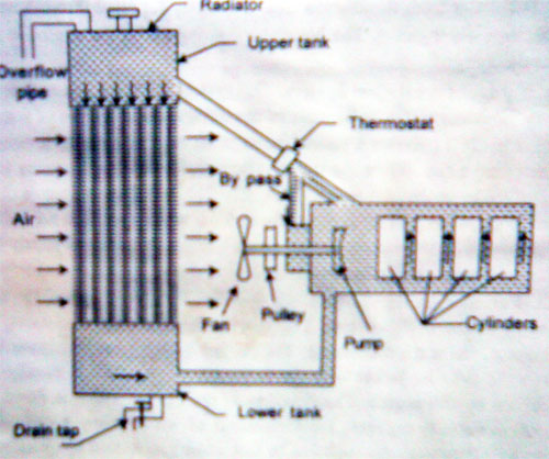 General Layout Of A Diesel Engine Power Plant | Mechanical Engineering ...