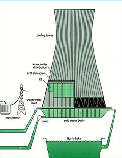 Torres de enfriamiento