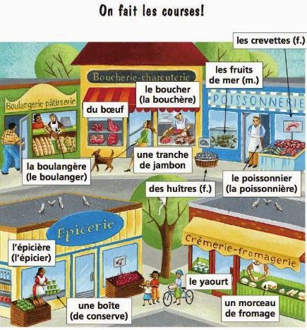 Révisons le français: Faire les courses