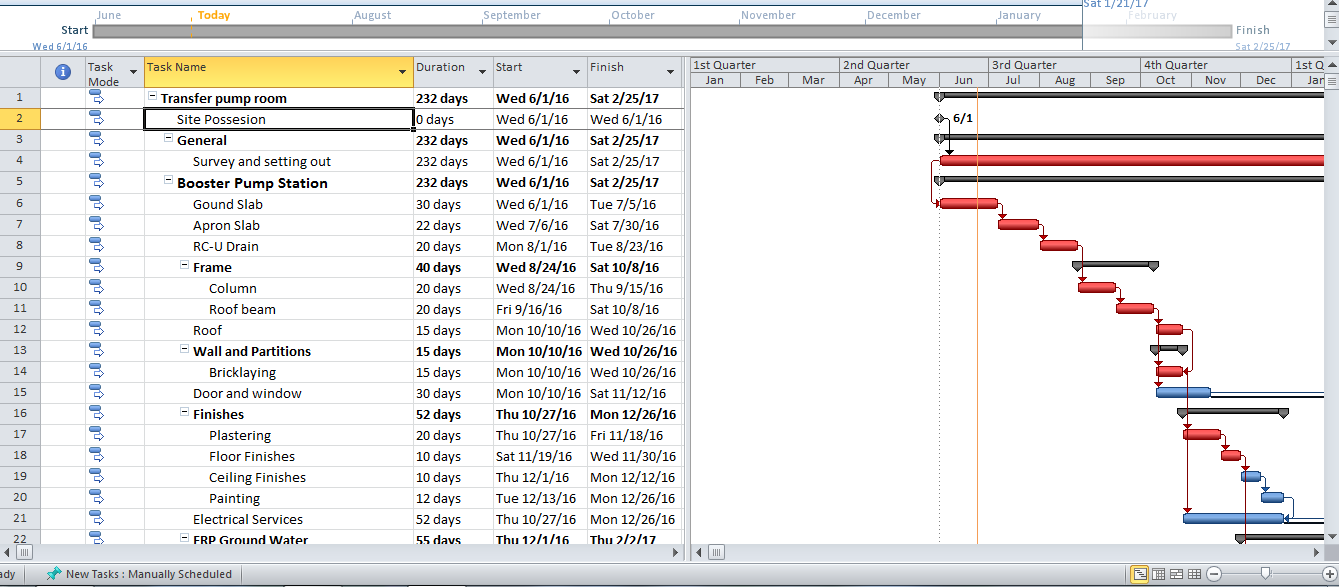 Work Breakdown Structure (WBS) - ProMoxBuzz