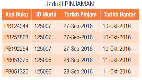 LAMAN BLOG SAINS KOMPUTER TING 4 SEMESRA