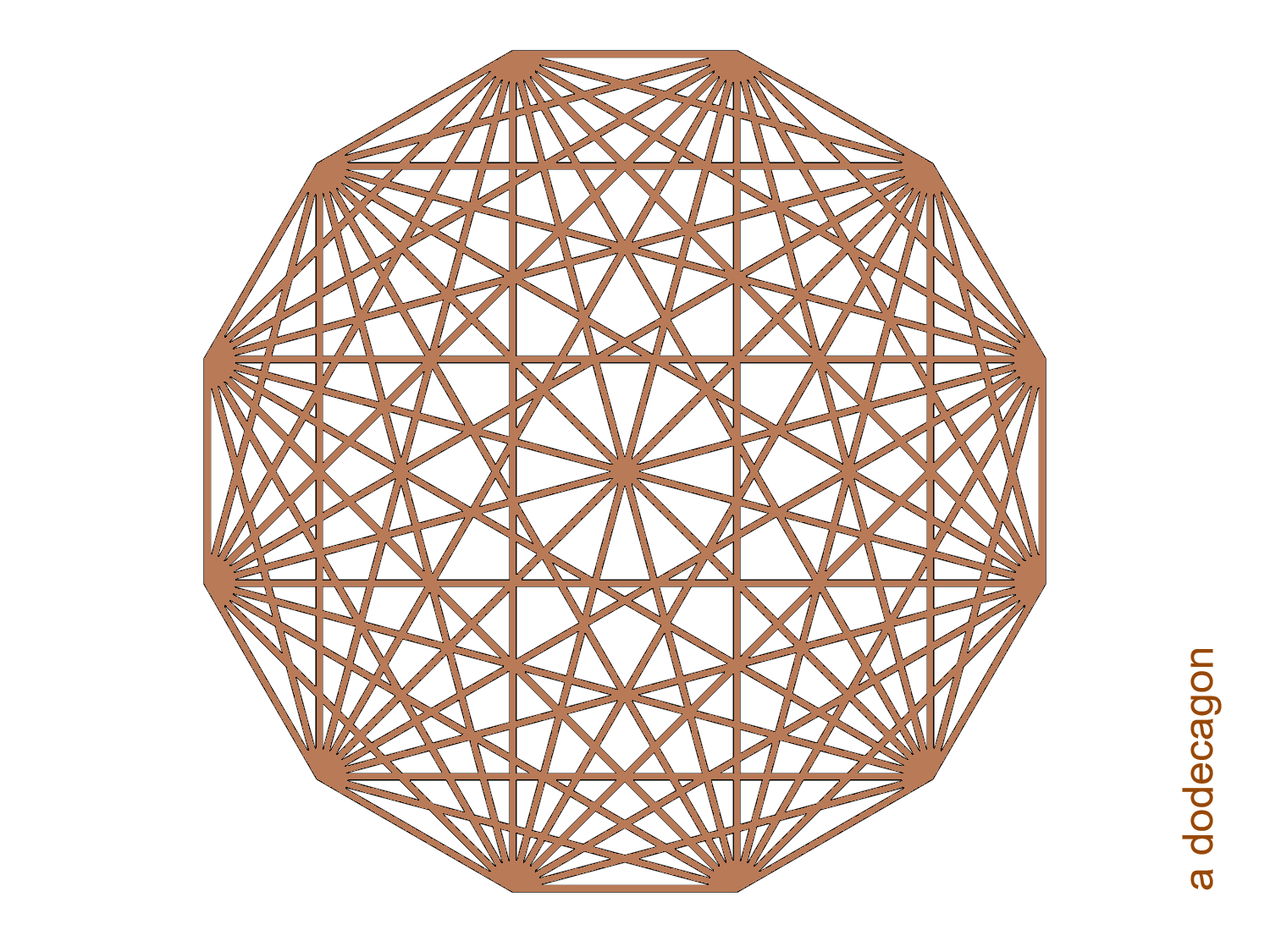 MEDIAN Don Steward mathematics teaching: regular dodecagons