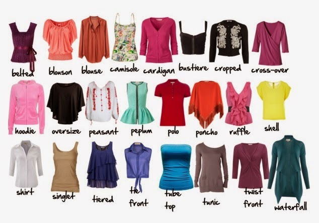 Química de la Moda: Lenguaje de Ropero