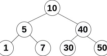 Binary Search Tree (BST) - Construct from Preorder Traversal Array