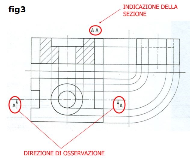 MECCATRONICA: SEZIONI
