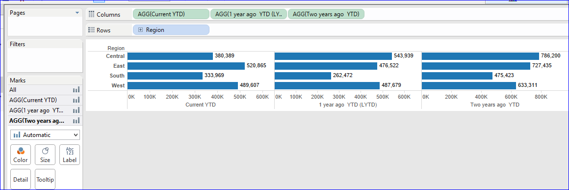 Tableau Visualizations: How to to show Current Year YTD, Previous 2 ...