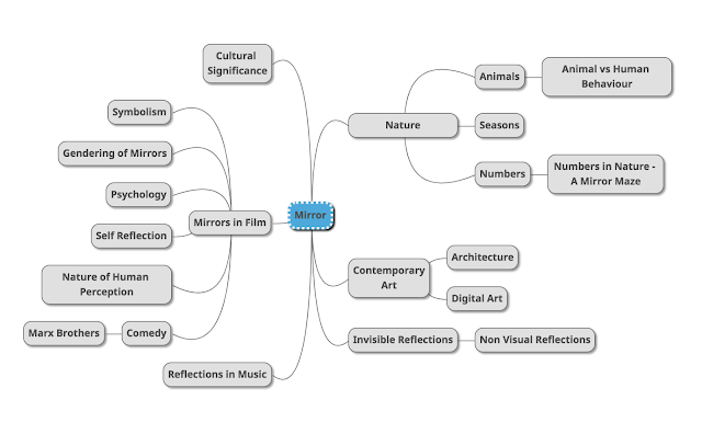 mindmap