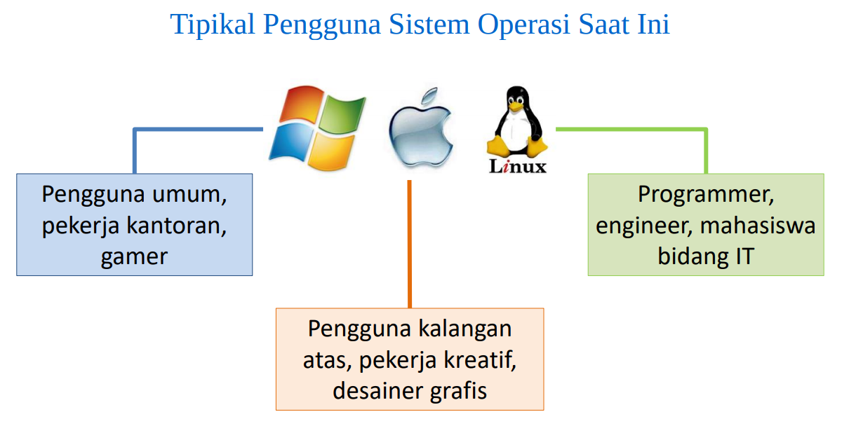 Cara Memilih Sistem Operasi Sesuai Kebutuhan