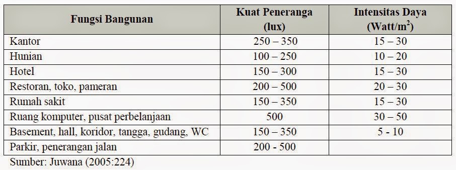 Jalan Keluar/Akses Evakuasi