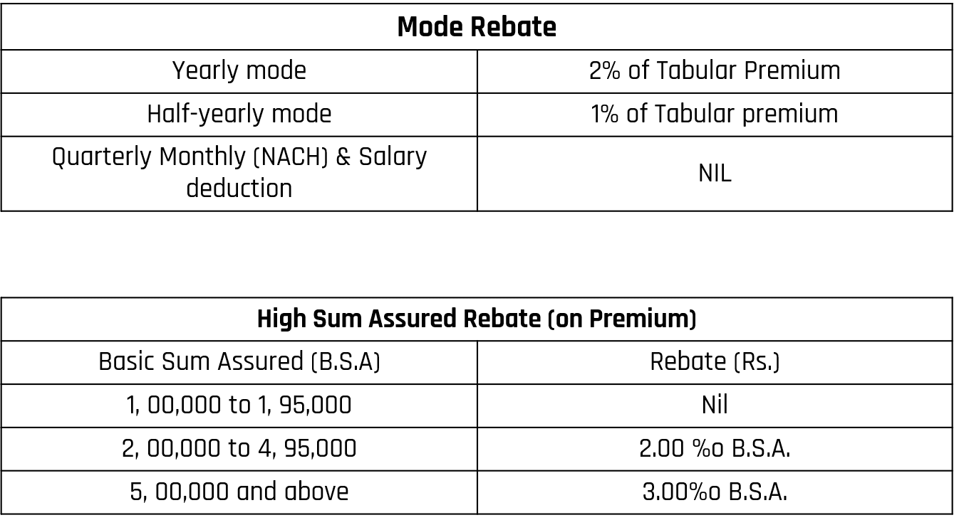 LIC New Money Back Policy for 25 years - DEVARAM LIC SERVICE