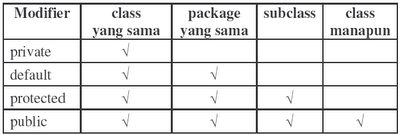 Class dan Object Pada Java - Imonius