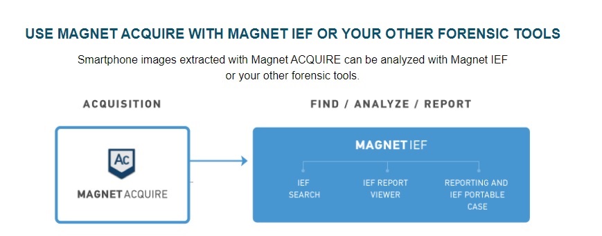 Digital Forensics Examiner: April 2021