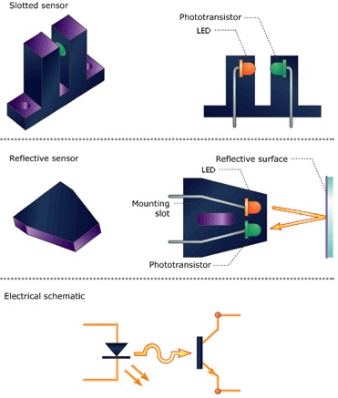 Teori Sensor Dan Karakteristik Sensor Elektronika