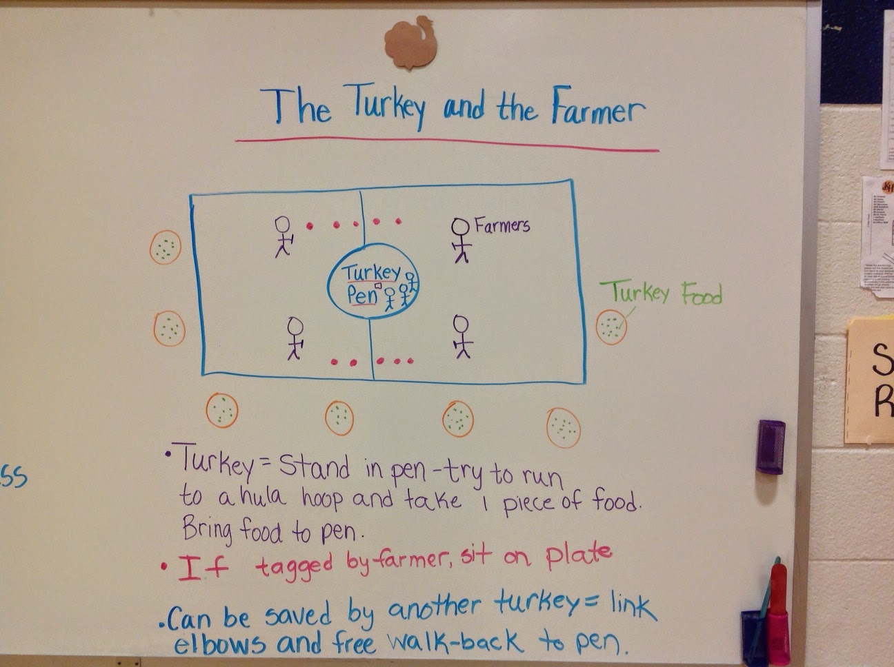 Carly's PE Games: P.E. Tossing and Catching, Fun Thanksgiving Game