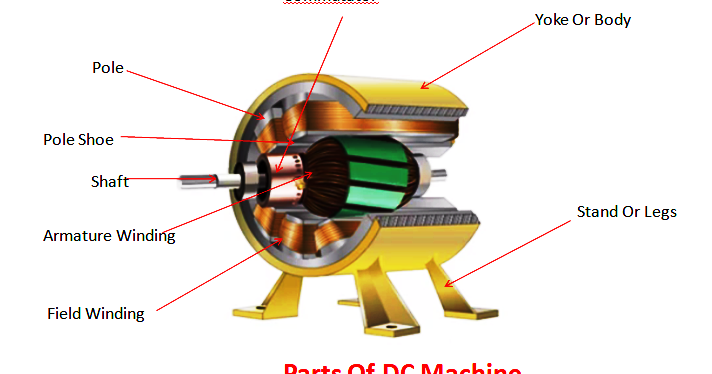 Construction Of DC Machine (English) - Electrician Education