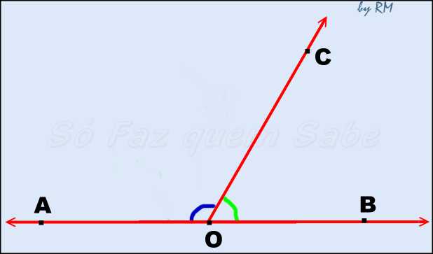 Ângulos. Classificação e Nomenclatura. Aprenda a conhecê-los. - Só Faz ...