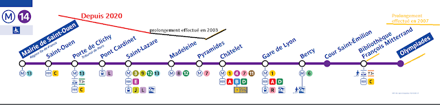 La ligne 14 s’agrandit enfin