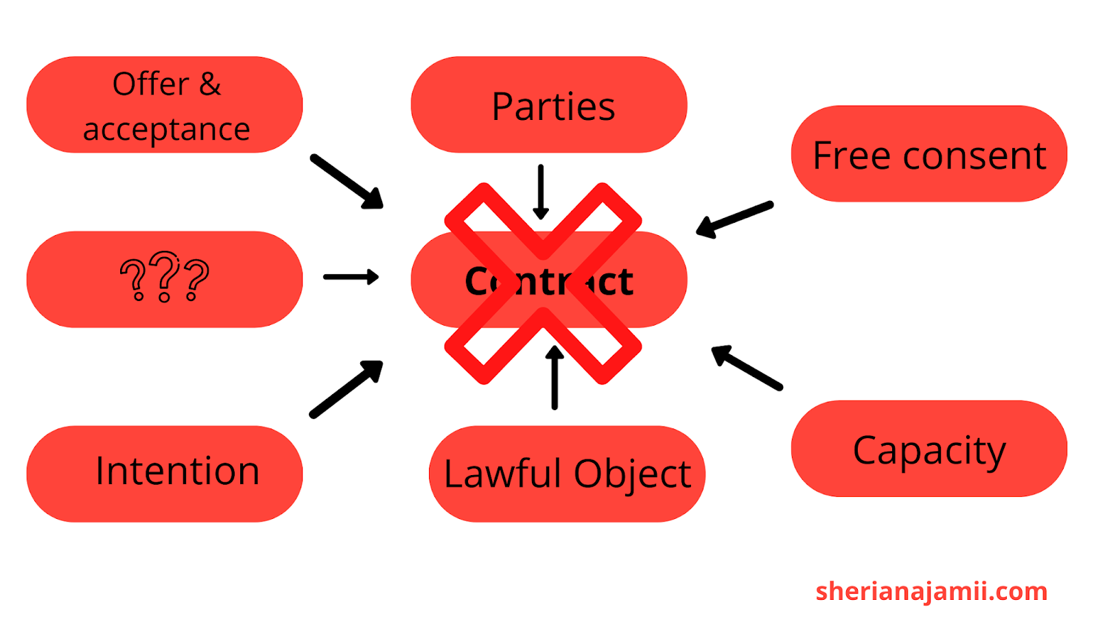 Consideration In Contract Law An In Depth Guide
