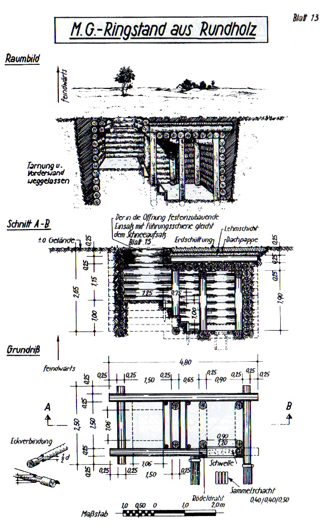WWII German Wehrmacht trenches, shelters, field fortifications ...