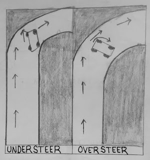What is over steer and under steer