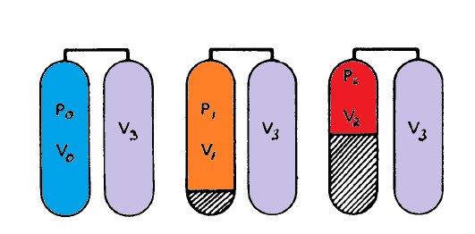 An Introduction To Hydraulic Accumulators ,Types ,Features And Selection
